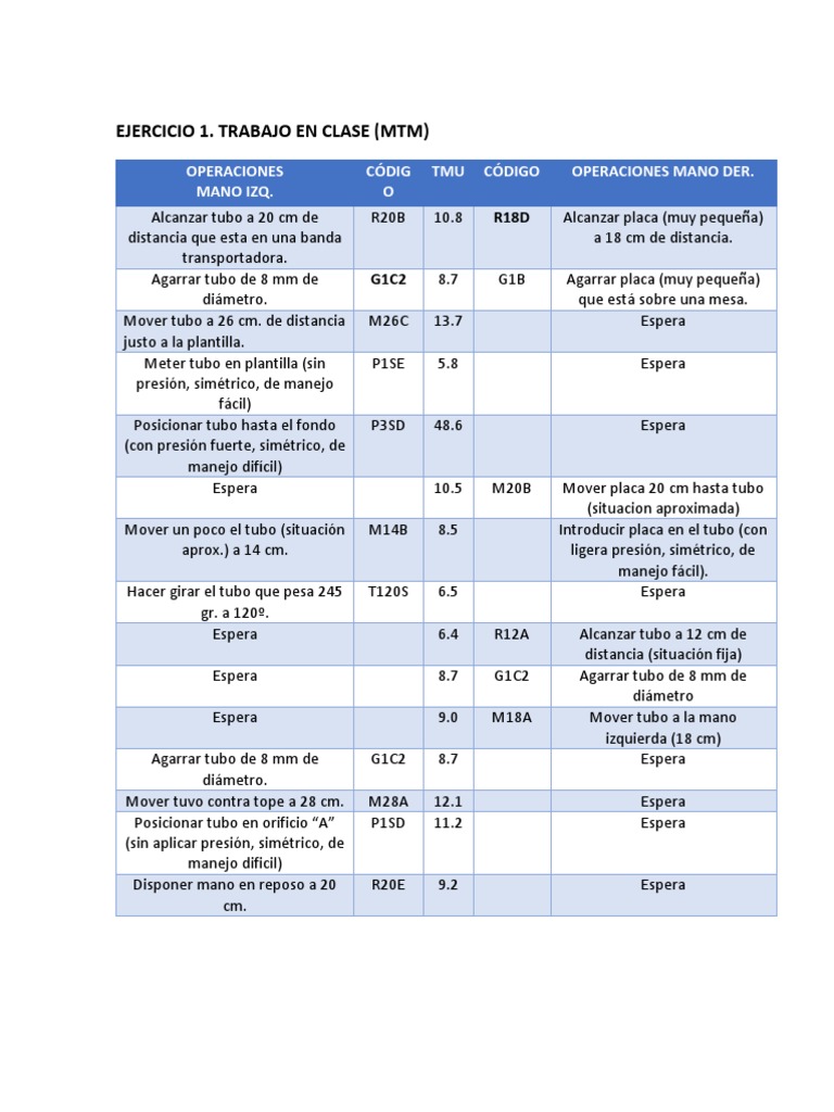 Ejercicio 1 MTM T.C. | PDF