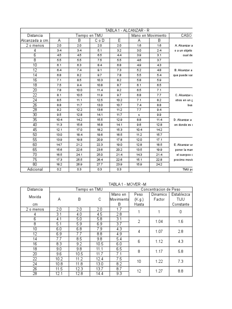 Tablas MTM Excel | PDF | Enseñanza de matemática
