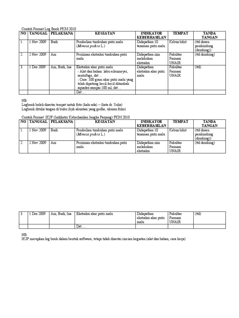 Contoh Format Log Book PKM 2010 | PDF