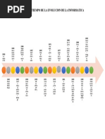 Qué Es El Modelo de Timmons de Emprendimiento | PDF | Iniciativa ...