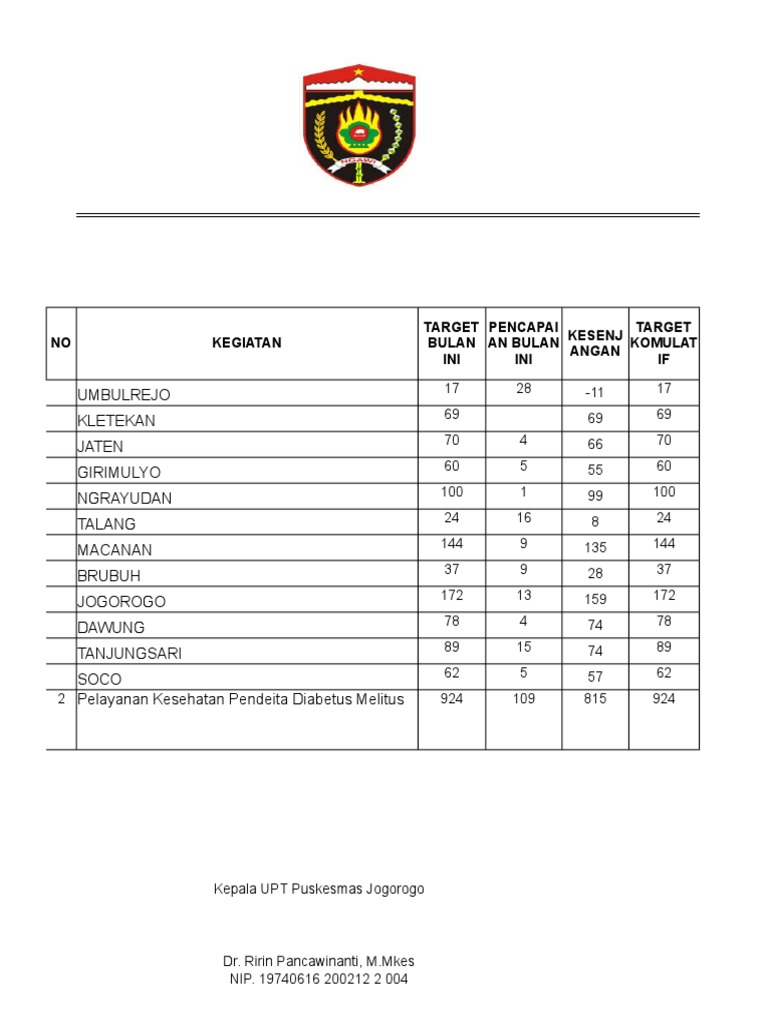 LHK PTM DM 2020 | PDF
