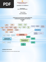 Mapa Conceptual de Metacognicion | PDF | Teoria de la mente | Neocortex
