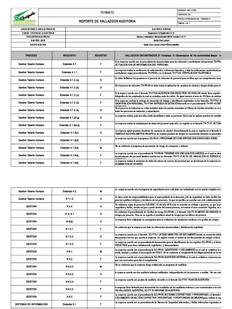 SG-FT-08 Reporte de Hallazgos Auditoria Actualizado | Descargar gratis PDF | Auditoría | La ...