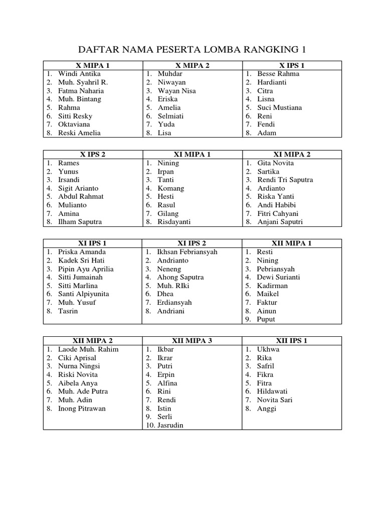 Rangking 1 | PDF
