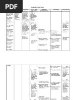Post-Cesarean Pain Management Plan | PDF | Pain | Nursing