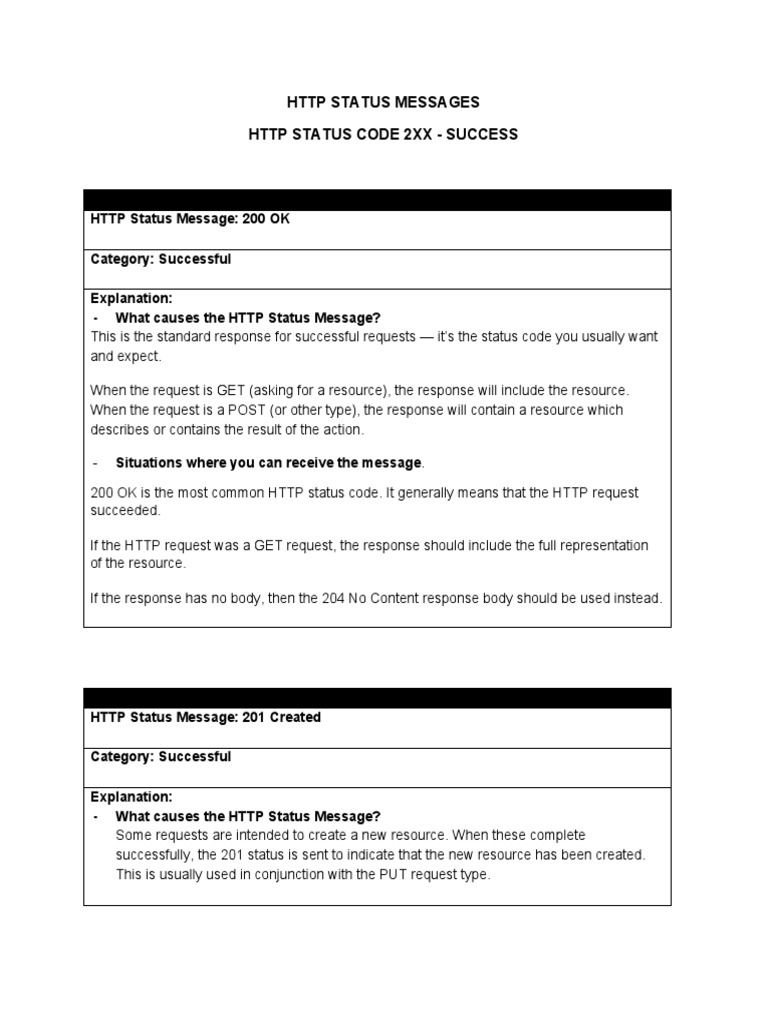 HTTP Status Code 2xx - Success | PDF | Hypertext Transfer Protocol ...