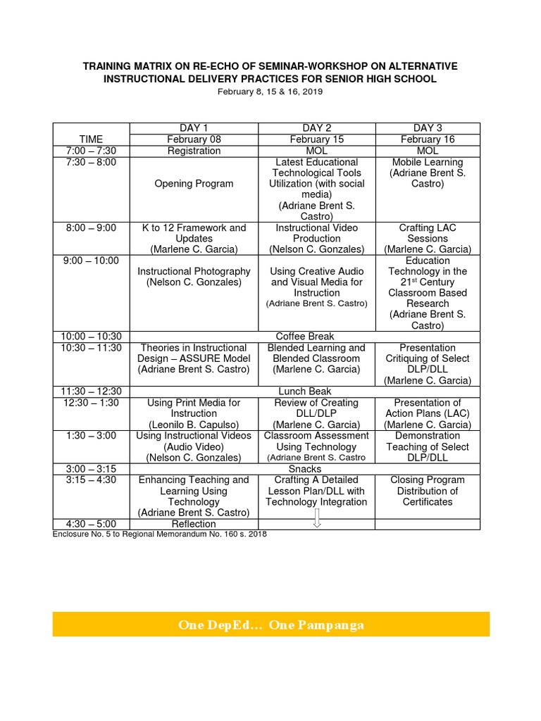 TRAINING MATRIX ON RE Echo Seminar Workshop On ADM | PDF | Learning | Psychological Concepts