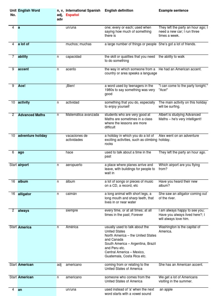 Spanish | PDF | Camping | Foods