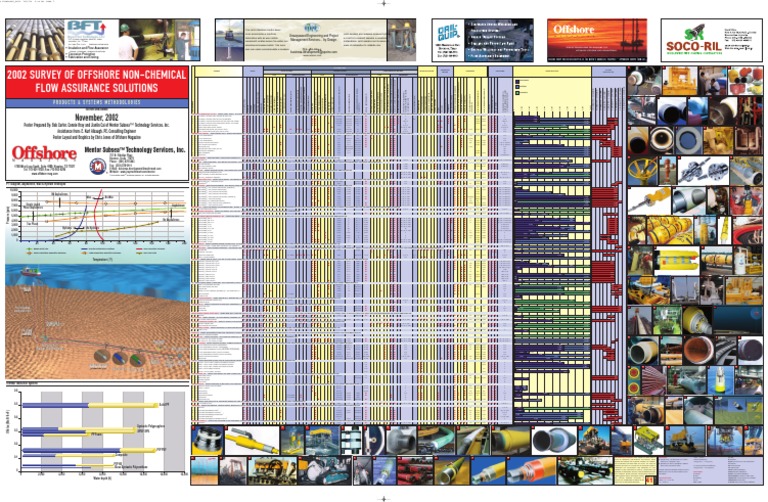 2002 Survey of Offshore Non-Chemical Flow Assurance Coatings Solutions ...