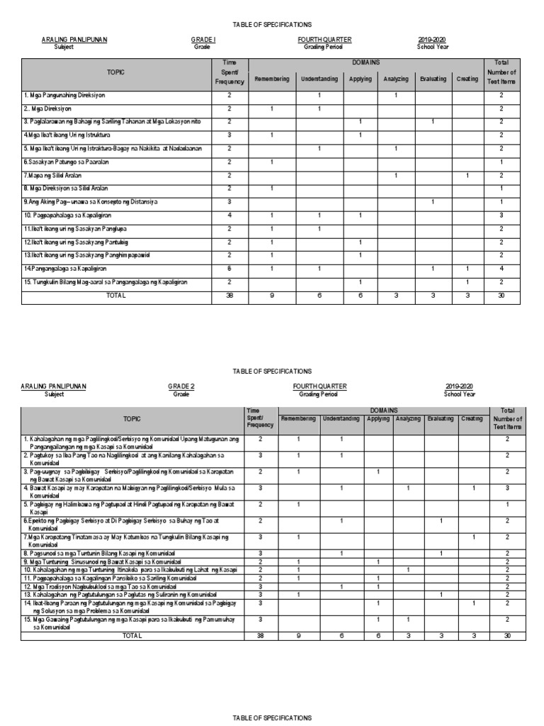Ap Tos 4th Quarter Pdf