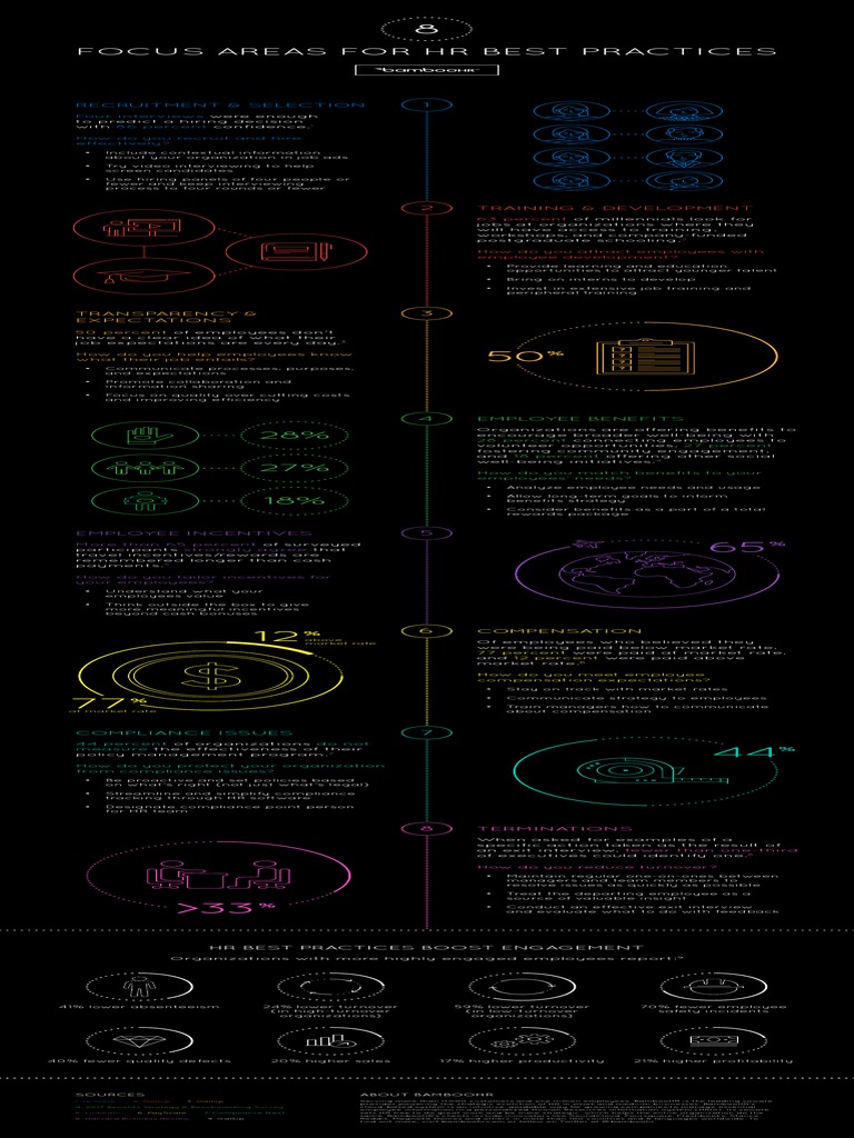 8 Focus Areas For HR Best Practices Infographic | PDF | Recruitment ...