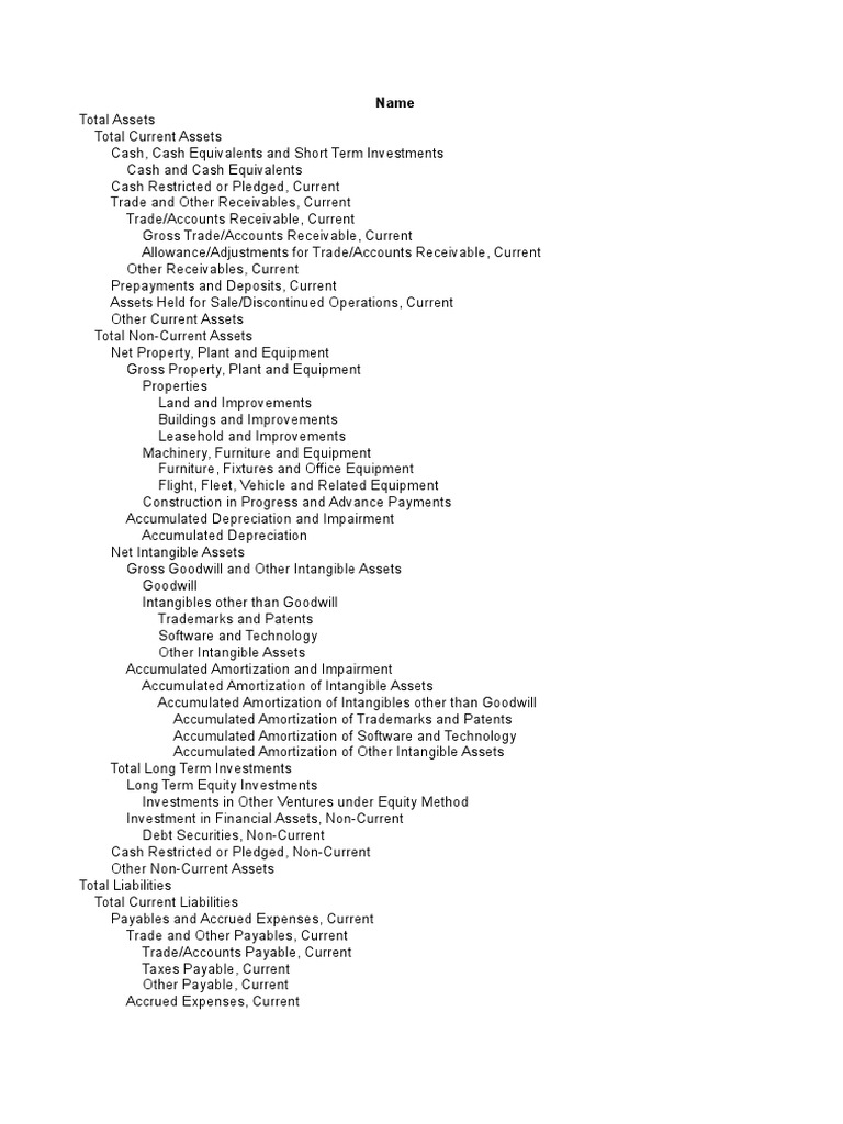 Uber Financial Statement | PDF | Goodwill (Accounting) | Net Income