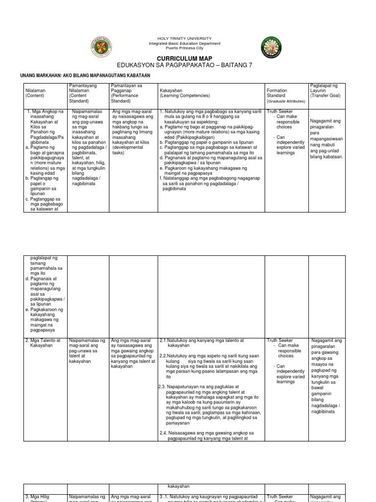 Curriculum Map - Esp 7 | PDF