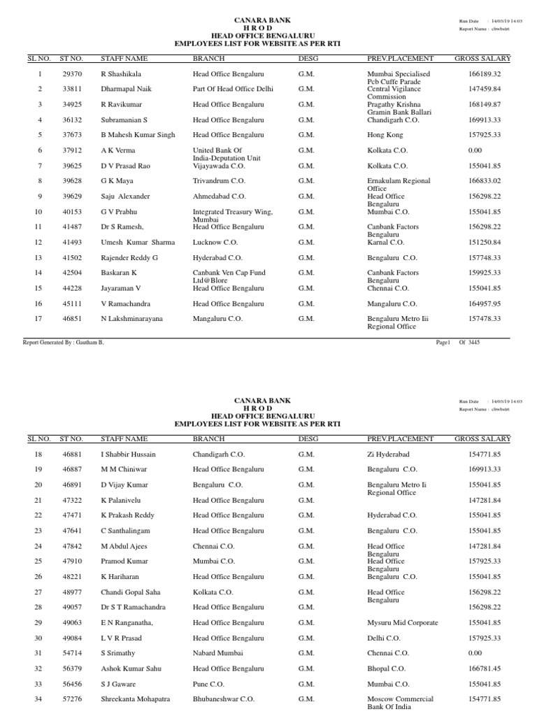 Emp List For Website - 14319 | PDF | Banking | Financial Services