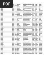 Kolkata Map Pincode Wise | PDF | Kolkata