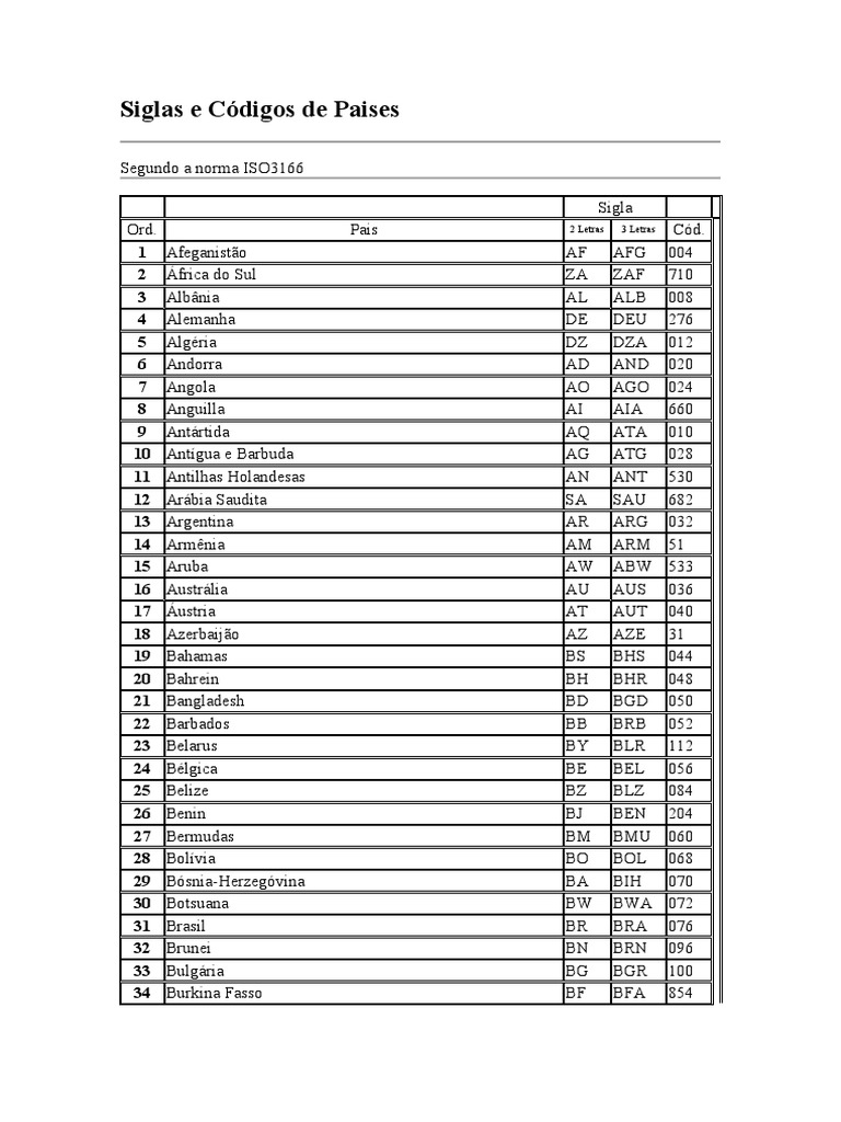 Siglas e códigos de países segundo a norma ISO 3166: uma lista completa ...