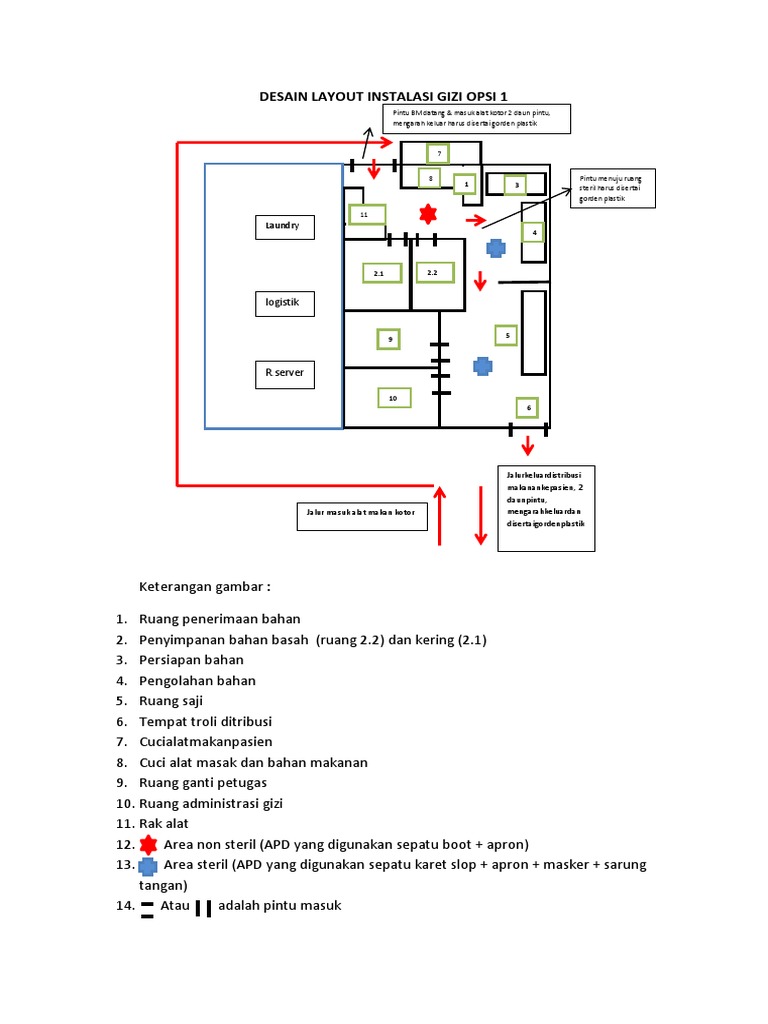 Desain Layout Instalasi Gizi | PDF