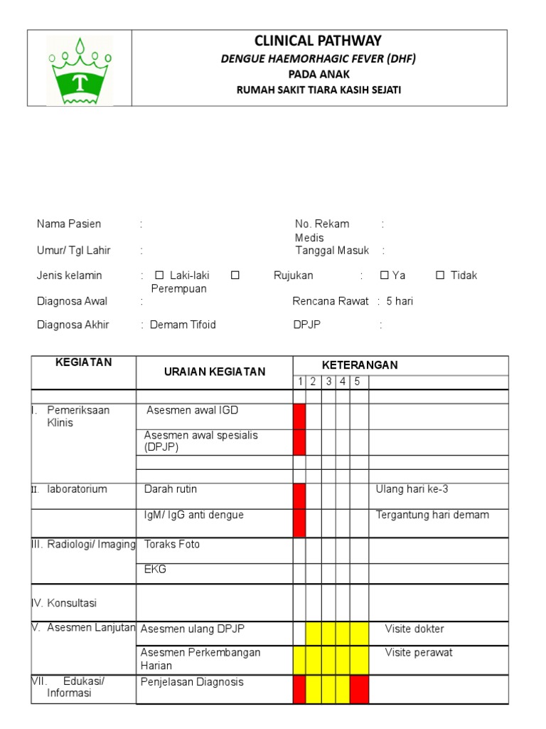 DENGUE FEVER CLINICAL PATHWAY | PDF