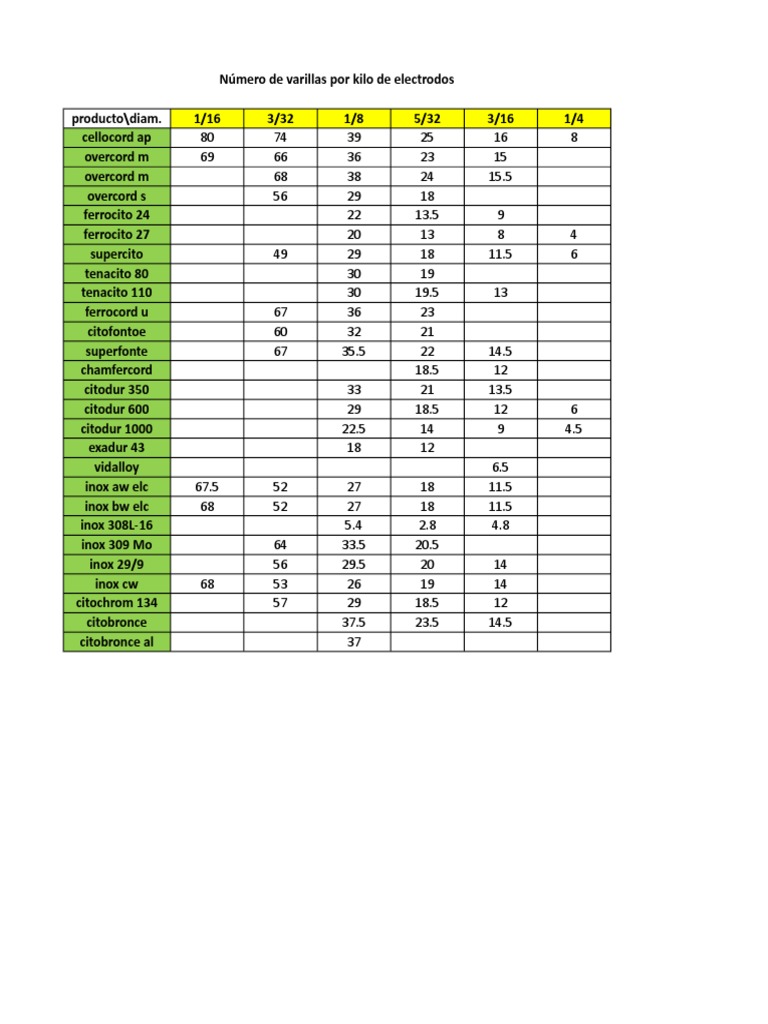 Nro De Varillas Por Kg Pdf