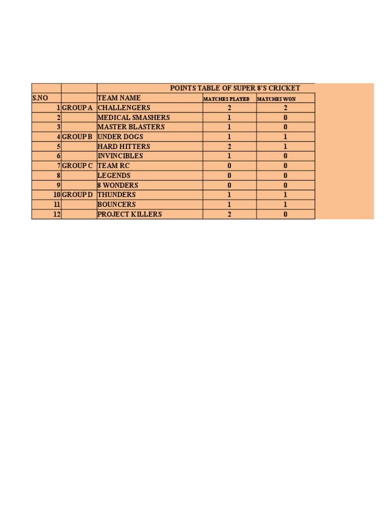 Points Table For Super 8 | PDF | Sports Rules And Regulations | Cricket