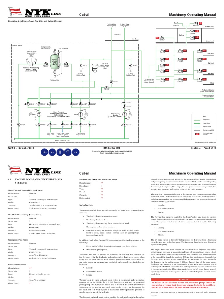 Engine Room Fire Hydrant System | Download Free PDF | Pump | Engines