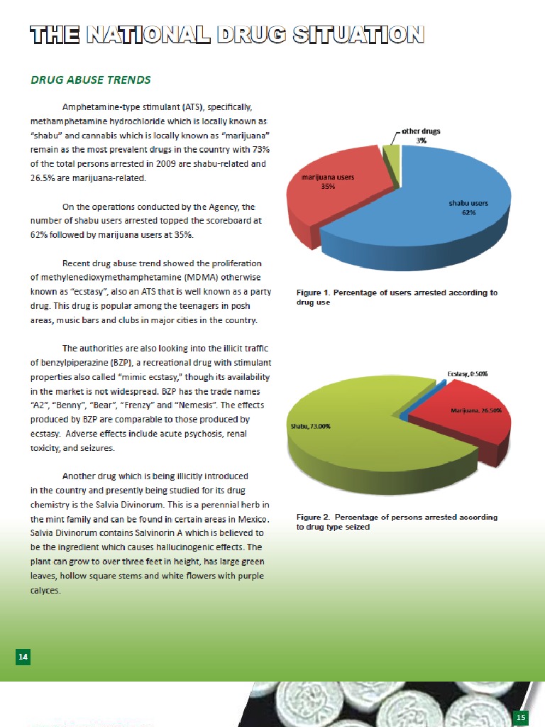 National Drug Situation in the Philippines | PDF