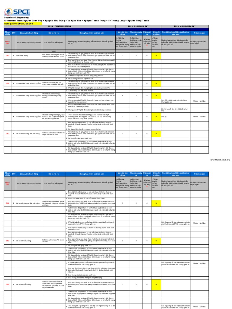 SPCT Risk Assessment For ITV - V2 (V) | PDF