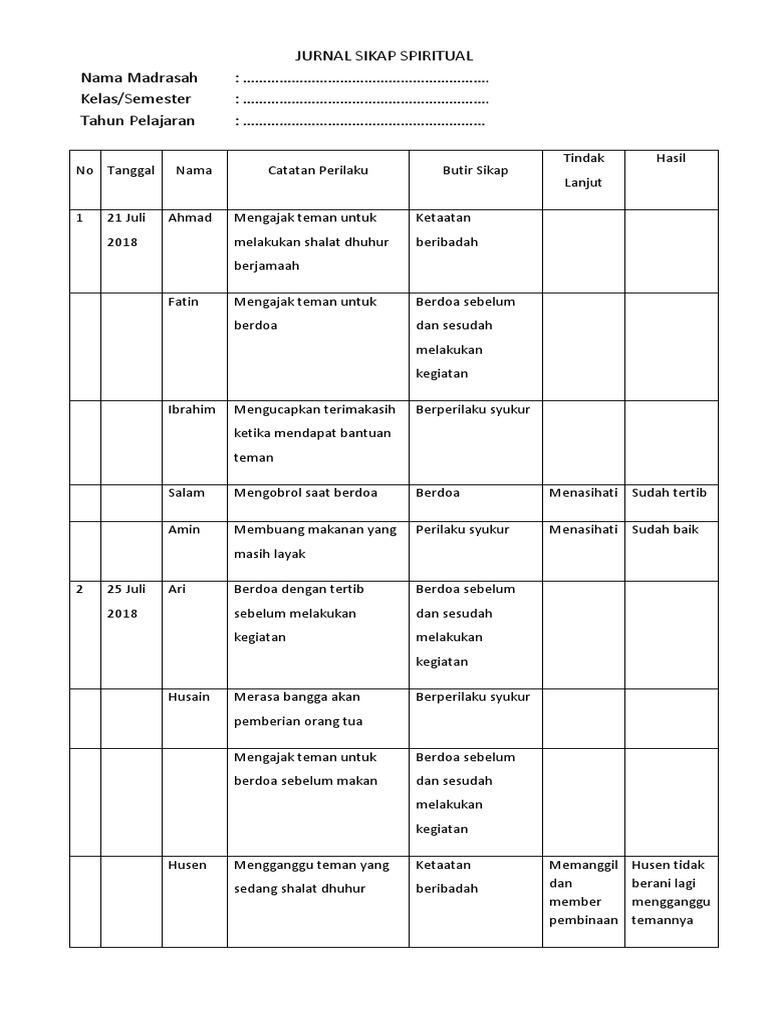 Nilai SIKAP SPIRITUAL | PDF
