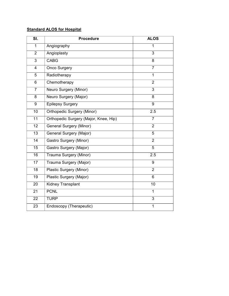 ALOS Standard For Hospital | PDF