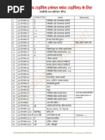 Short Code Help File - Mangal Remington GAIL Keyboard Layout | PDF