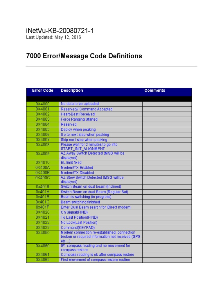 Error - Message Codes iNetVu 7000 - May - 12 - 2016 | PDF | Modem | Compass