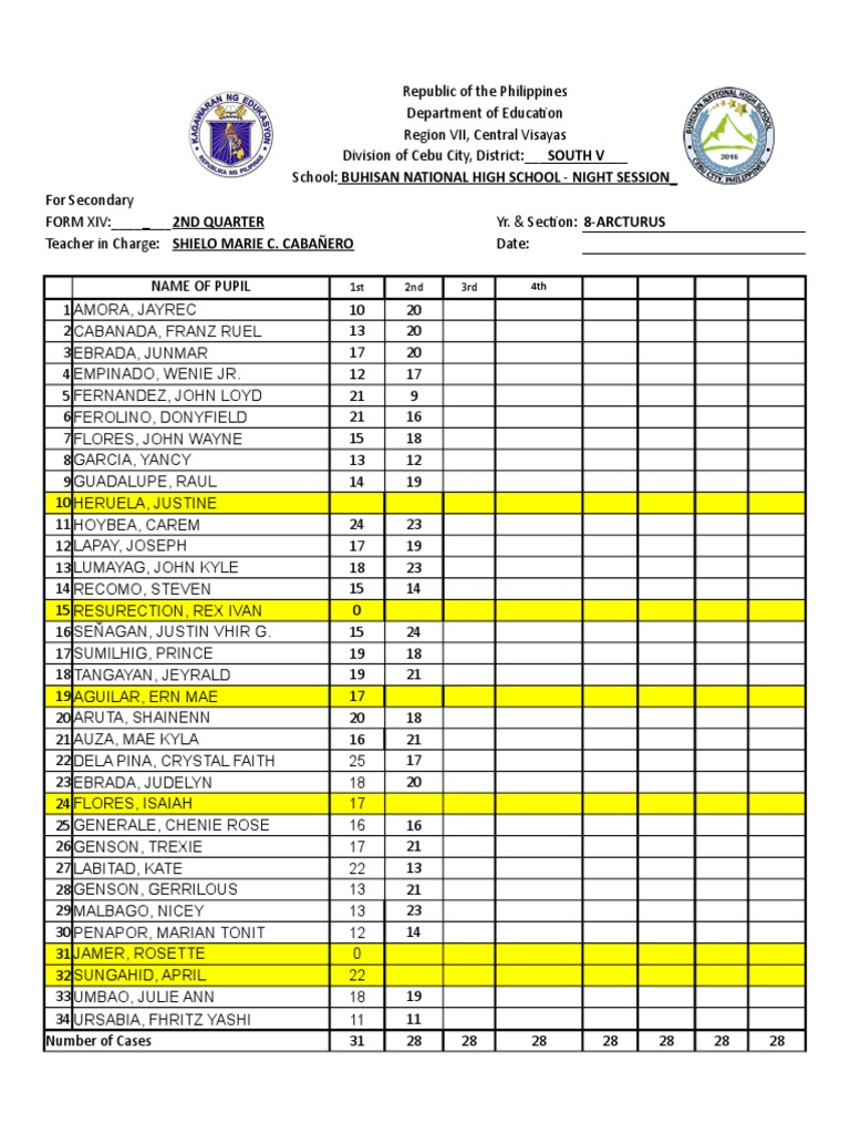 MPS 1st Quarter | PDF | Teaching Mathematics