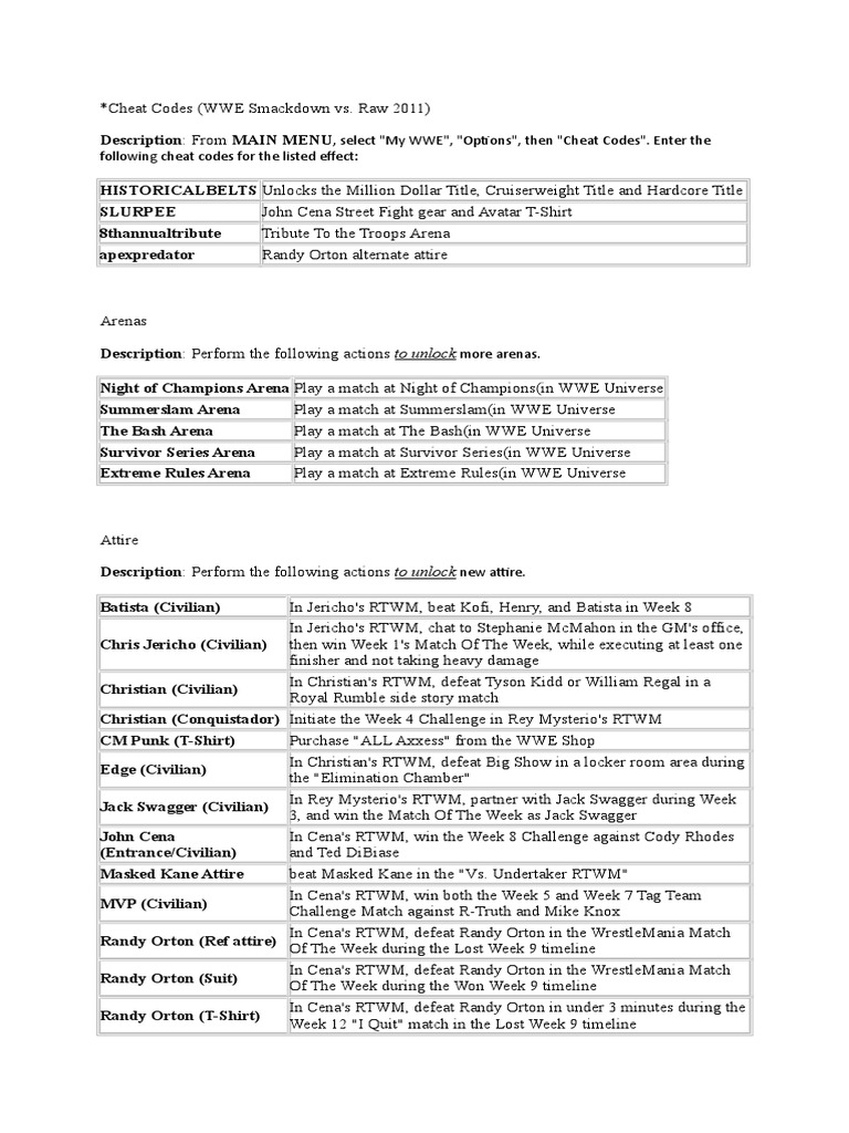 WWE Cheat Codes | PDF | American Professional Wrestling Promotions | Wwe