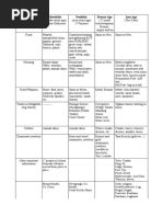 Minecraft Crafting Complete Recipe List | PDF | Armour | Building Materials