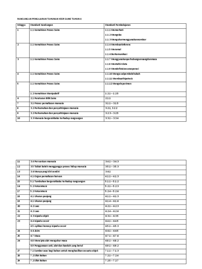 Rancangan Pengajaran Sains Tahun 4 | PDF | Sains & Matematika
