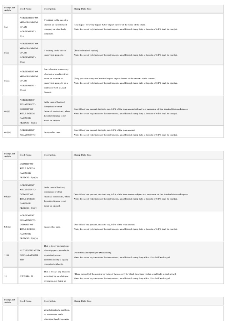 Stamp Paper Types | PDF | Lease | Rupee