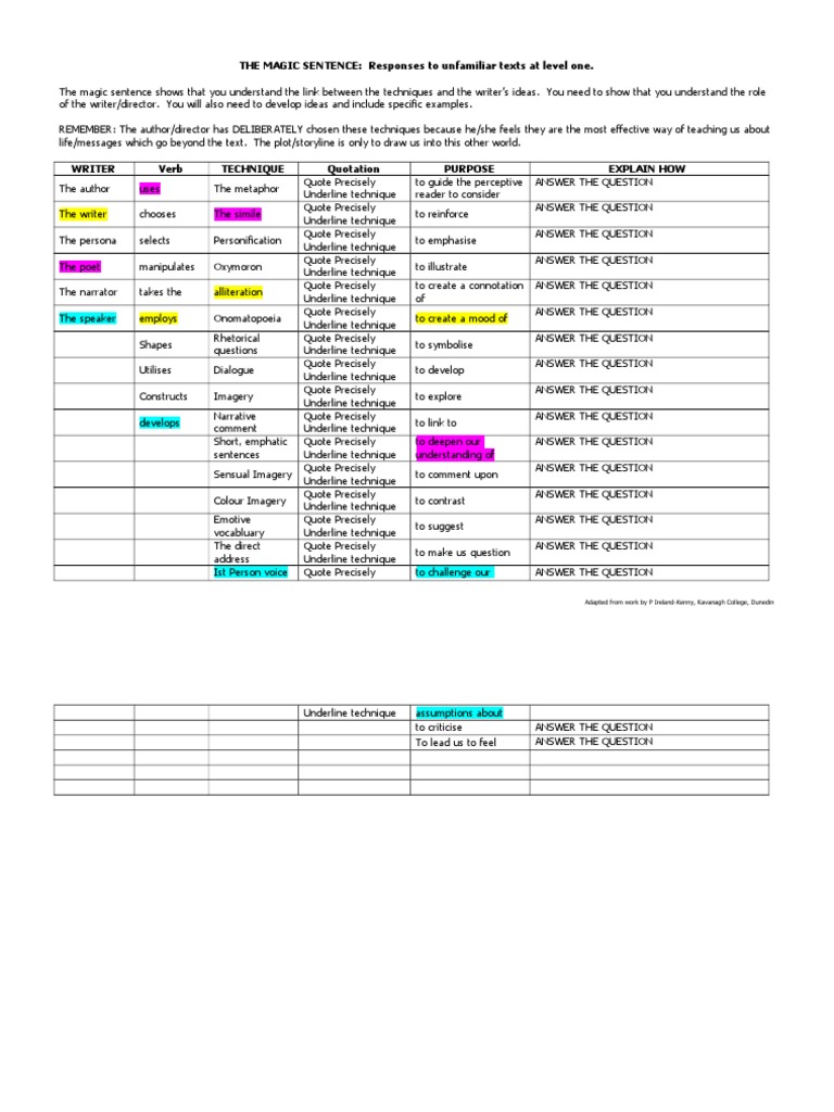 Magic Sentence For Unfamiliar Textx | PDF | Narrative | Human Communication