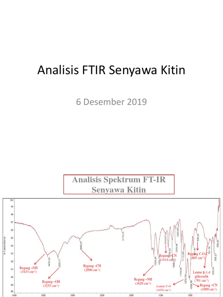 Analisis FTIR Senyawa Kitin | PDF