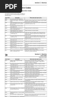 Error Code?: Loadall Codes | PDF | Fuel Injection | Engines