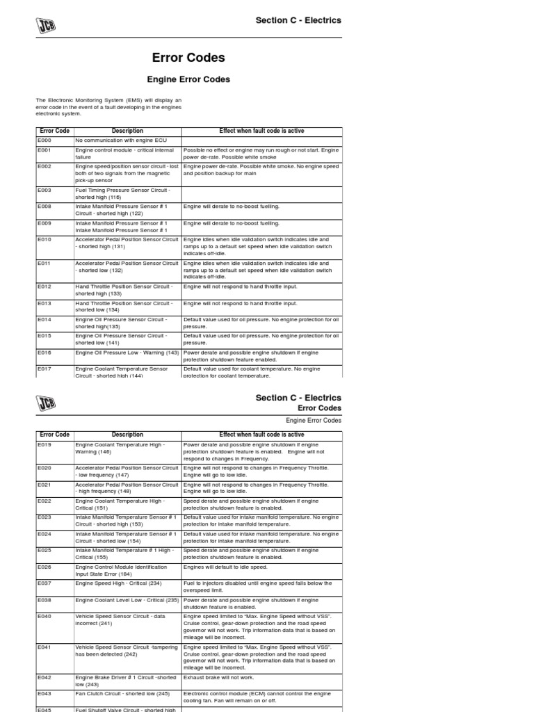 432zx ErrorCodes | PDF | Throttle | Transmission (Mechanics)