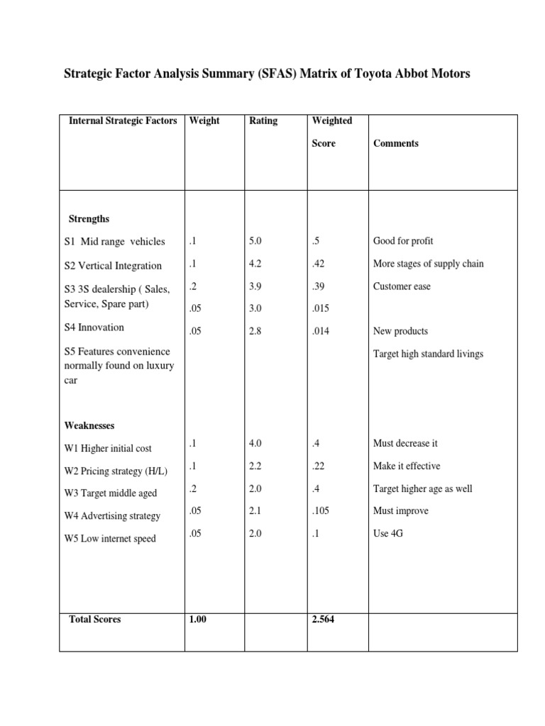 Toyota SFAS Matrix Analysis | PDF | Hybrid Vehicle | Strategic Management