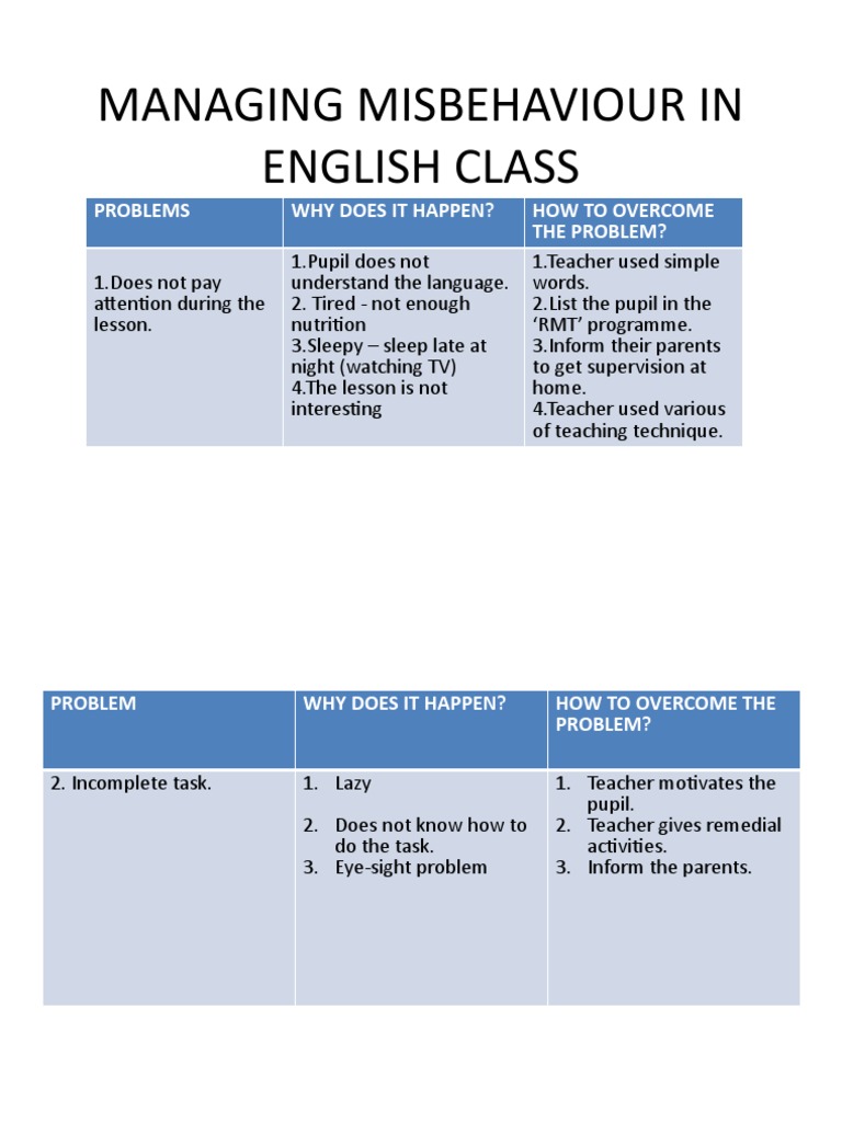 Managing Misbehaviour in English Class: Problems Why Does It Happen? How To Overcome The Problem ...