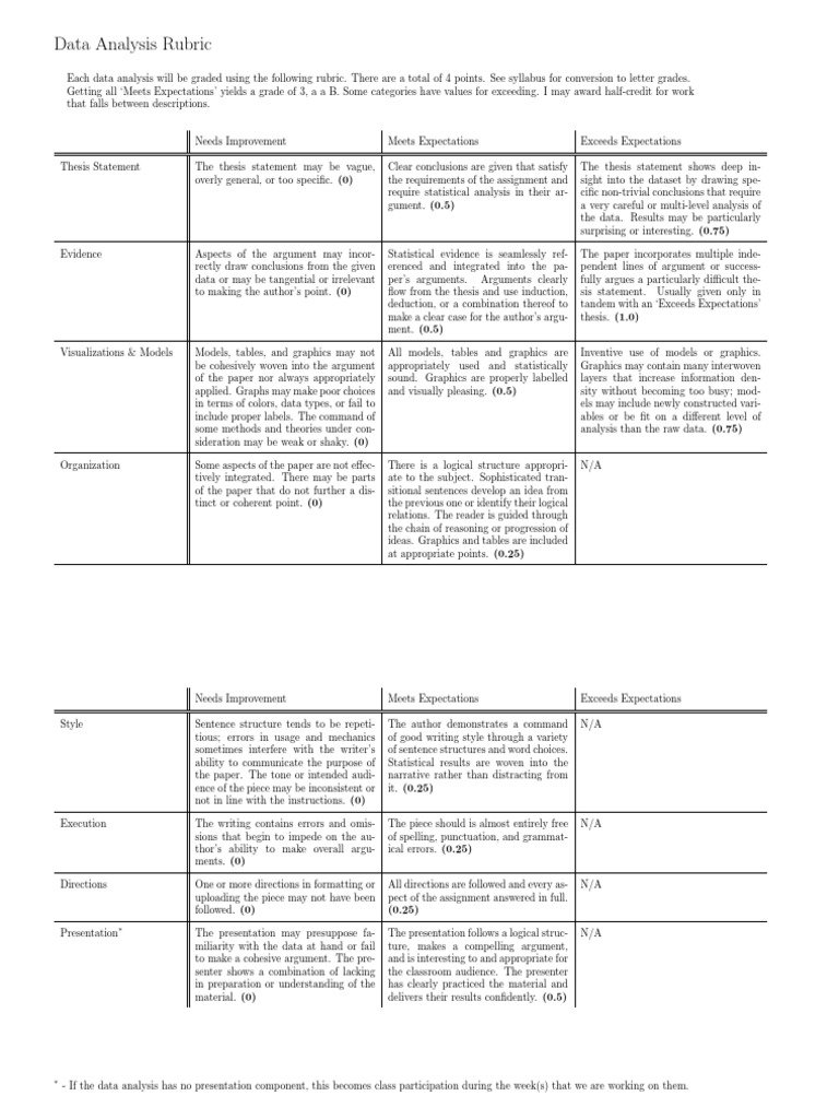 Data Analysis Rubric | PDF | Data Analysis | Graphics