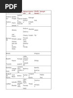 Maltese Fish Names and Translations | PDF