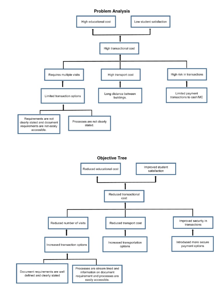 Example of Log Frame Approach | PDF | Software Testing | Software