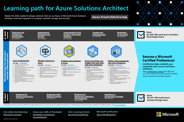 Azure Solutions Architect Learning Path (April 2019) | PDF | Microsoft Azure | Cloud Computing