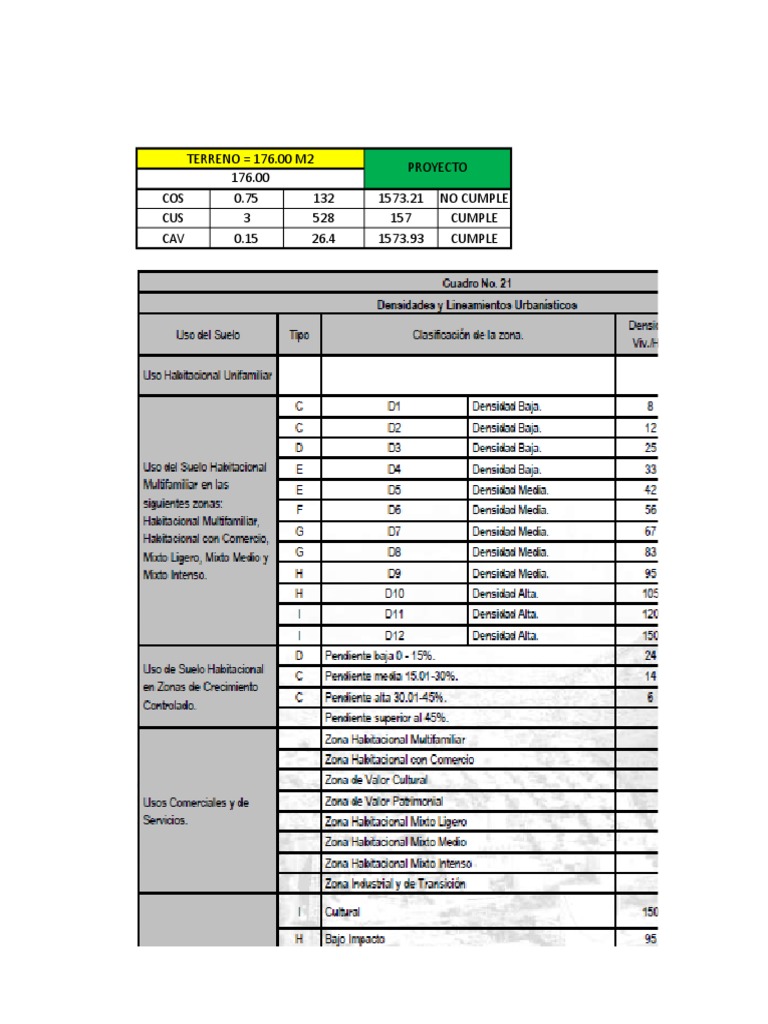 CALCULOS COS CUS CAV Monterrey | PDF