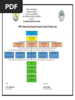 NDEP Corner YELLOW | PDF