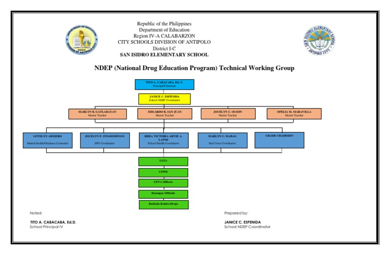 NDEP Org Chart 2019 | PDF | Schools