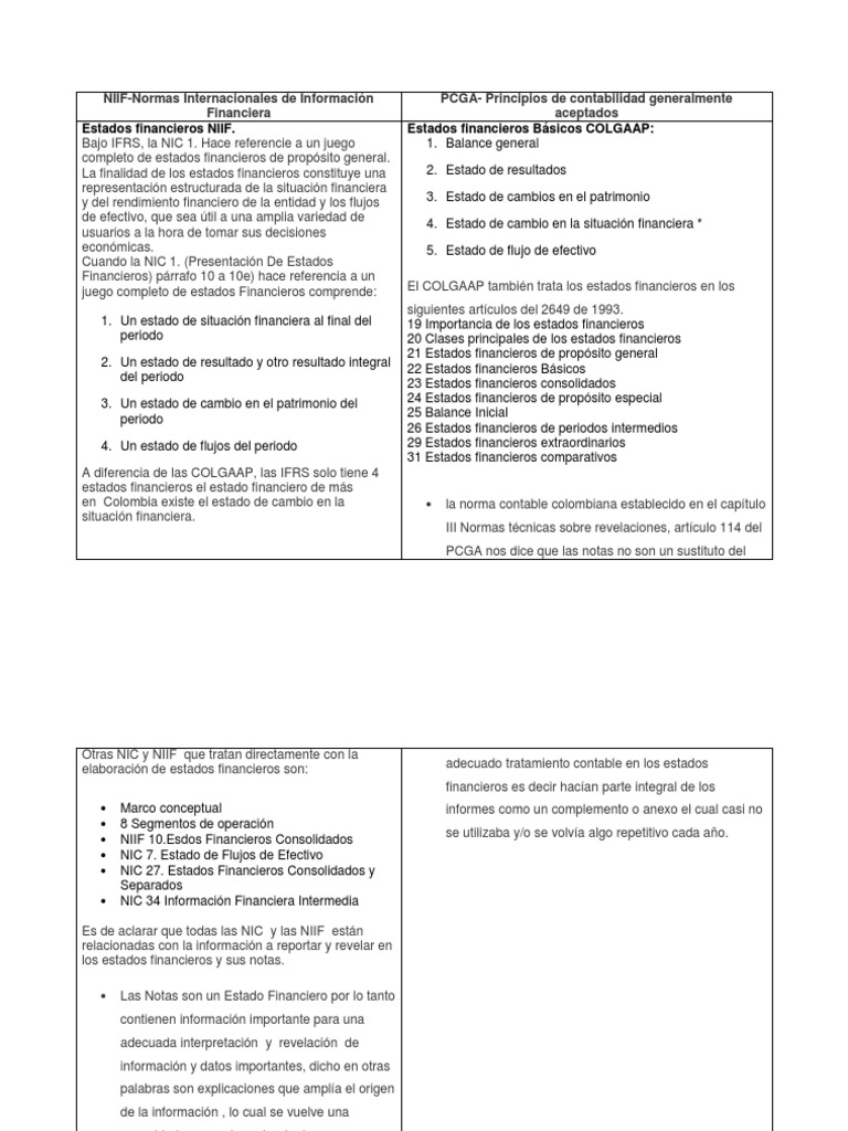 Niif y Pcga Diferencia | PDF